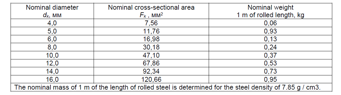 Standards Spiral Rebar standards-spiral-rebar